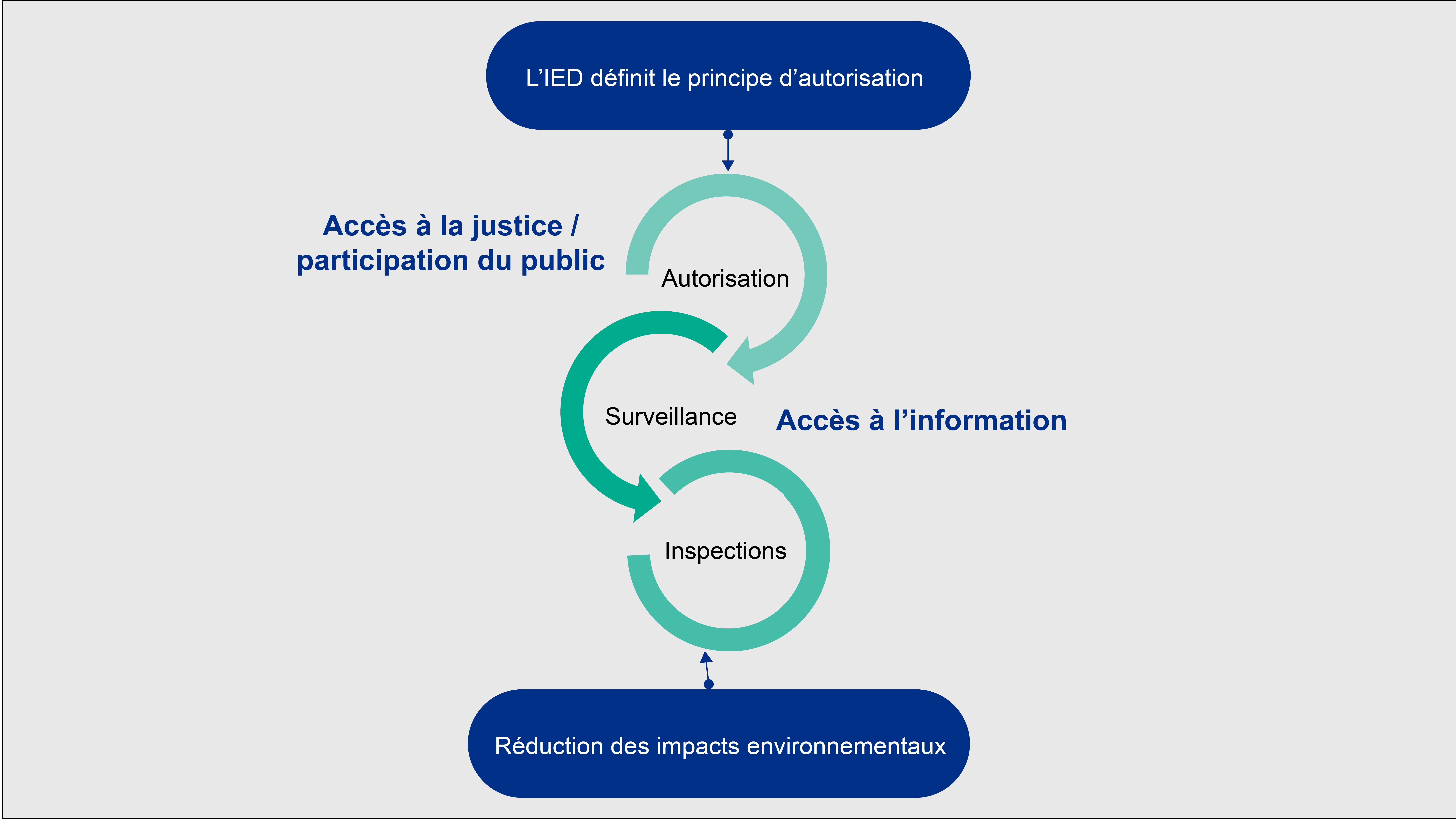 La Directive sur les émissions industrielles (IED), les BREF, les MTD | Ineris